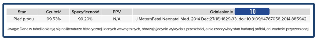 Wynik testu NIFTY pro OPIS i PDF JAK wygląda? | Wyniki NIFTY